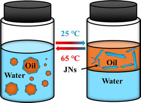 Preparation And Investigation Of Temperature Responsive Sio2psbma