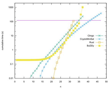 C Entity Framework Objects Being Duplicated In The Database Stack Overflow