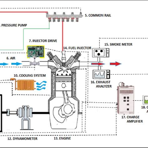 Schematic Of Experimental Setup Arrangement For Crdi Engine Download Scientific Diagram