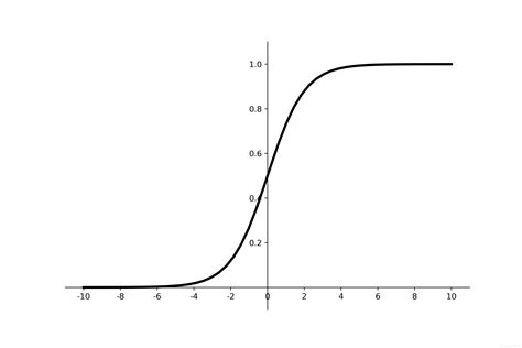 深度学习——激活函数（函数，函数图像，优缺点，使用建议）softsign函数优缺点 Csdn博客