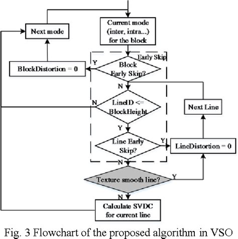 figure 1 from view synthesis optimization based on texture smoothness