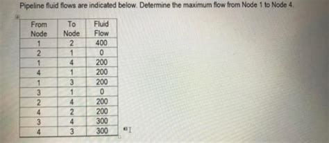 solved pipeline fluid flows are indicated below determine