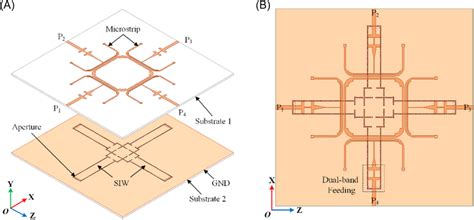 A Configuration And B Layout Of The Proposed Dual‐band Filtering