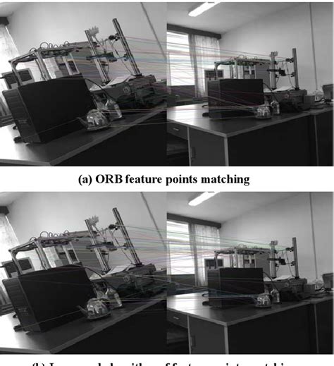 Figure 1 From An Improved Orb Feature Point Matching Algorithm