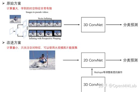 MMAction 行为识别工具箱最新食用指南 知乎