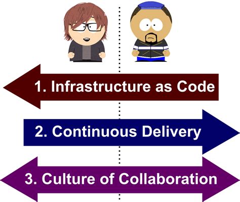 Devops详解 Infoq