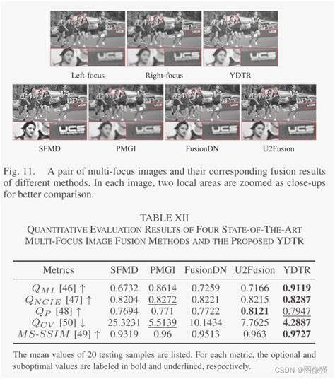 图像融合论文阅读：ydtr infrared and visible image fusion via y shape dynamic