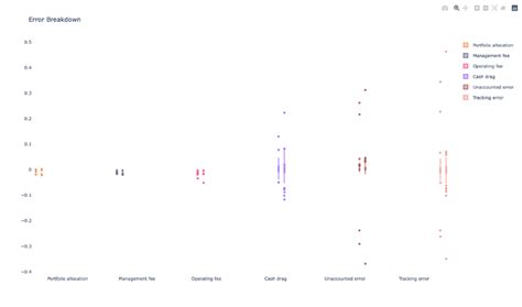 Box Plot Space Between Boxes Plotly Python Plotly Community Forum