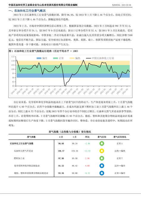 中国石油和化工行业景气指数发布——2023年2月石化行业景气回落 复苏中有所波动 中国合成橡胶工业协会