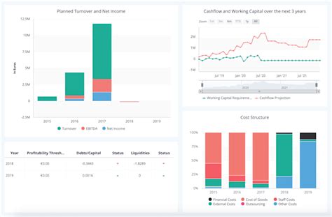 Do Data Entry Analysis And Presentations With Dashboards With Ms Office By Iqra929 Fiverr