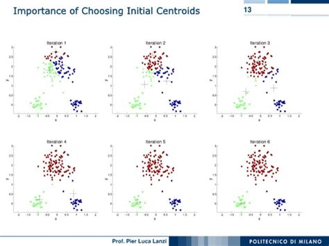 Machine Learning And Data Mining 06 Clustering Partitioning Ppt