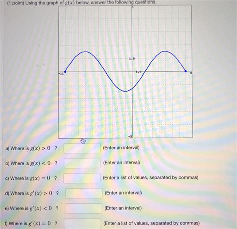 Solved 1 Point Using The Graph Of Gx Below Answer The