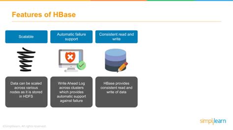 Hbase Tutorial For Beginners Hbase Architecture Hbase Tutorial Hadoop Tutorial