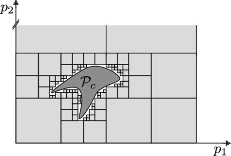 Result Of The Outer Approximation Algorithm For A Consistent Parameter