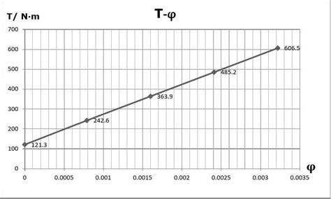 材料切变模量g的测定文档之家