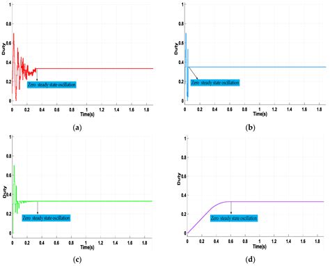 Applied Sciences Free Full Text A Novel Hybrid Maximum Power Point Tracking Technique For Pv