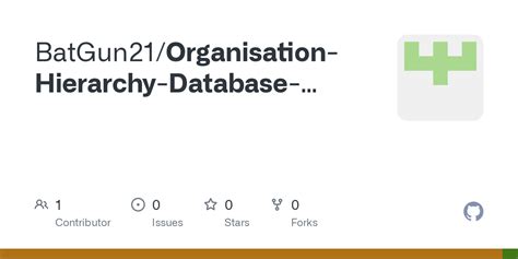 Github Batgun21 Organisation Hierarchy Database Management System