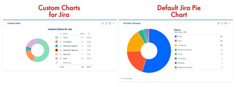 The Ultimate Jira Dashboard Guide Blog Tempo