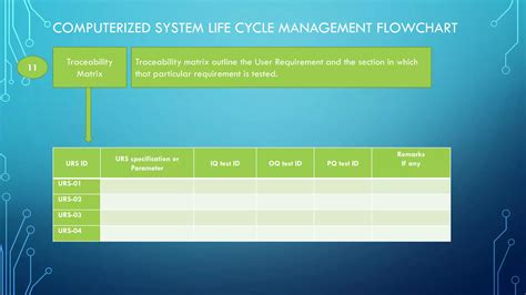 Life Cycle Management Of Computerized Systempdf