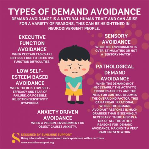 Types Of Demand Avoidance Free Download Sunshine Support