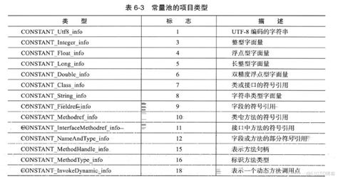 Class和java的区别 Class和java文件的区别mob64ca13f38b94的技术博客51cto博客