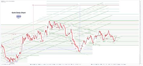 Jesse s Café Américain Stocks and Precious Metals Charts For the Week Ending 21 July No Fear