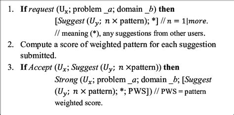 pseudocode of observer rules download scientific diagram