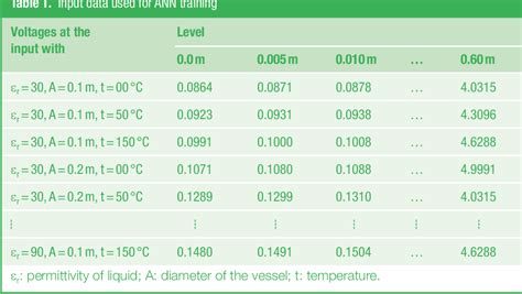 Table 1 From A Practically Validated Adaptive Calibration Technique Using Optimized Artificial