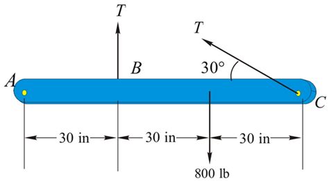 Solved Chapter Problem P Solution Engineering Mechanics Th