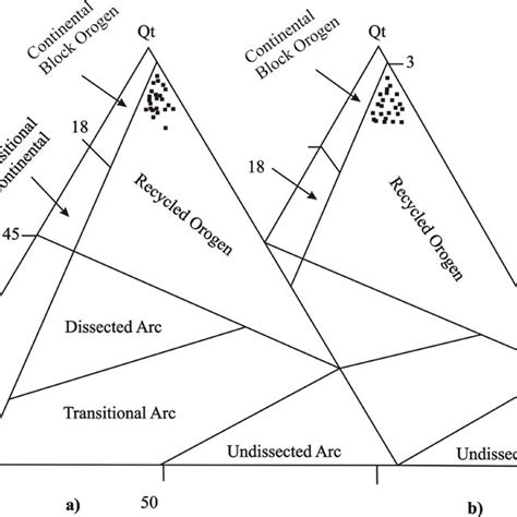 Diamond Diagram Showing Provenance Of Different Quartz Types Of A