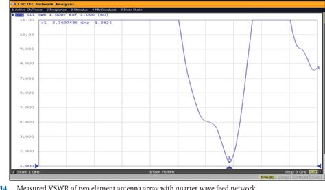 Figure 14 From Design And Performance Of Resonant Spacing Linear Patch Array With Mitered Bend