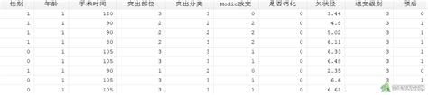 二分类logistic回归分析 Binomial Logistic Regression Analysis Stata软件实现 梦特医数通