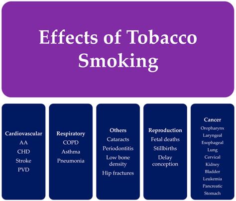 Clinical Effects Of Cigarette Smoking Epidemiologic Impact And Review