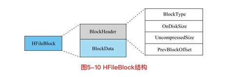 2021sc sdusc hbase code analysis hfile analysis