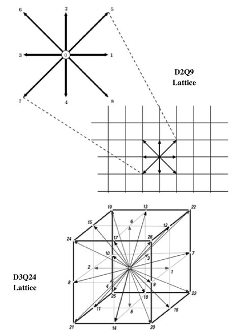 Figure 11 From A Coupled Lattice Boltzmann Extended Finite Element