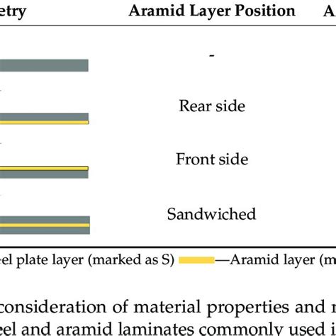 Schematic Diagram Of The Pasting Method Of The Integral Steel Plate And