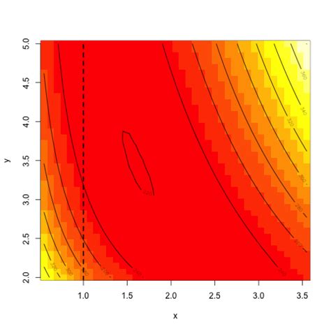 R Error In Fitdist With Gamma Distribution Stack Overflow