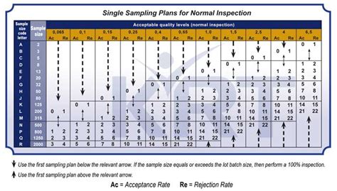 The AQL Charts Explained KRT Audit Corp