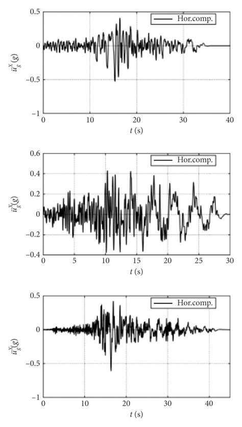 Ensemble Of The Scaled Seismic Records Used As The Base Excitations Download Scientific