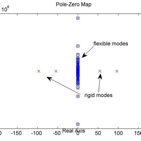 Flexible Rotor With Ambs Open Loop Model Download Scientific Diagram