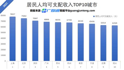 城市居民人均可支配收入变化趋势，如何查询历年统计年鉴数据？ 财富号 东方财富网
