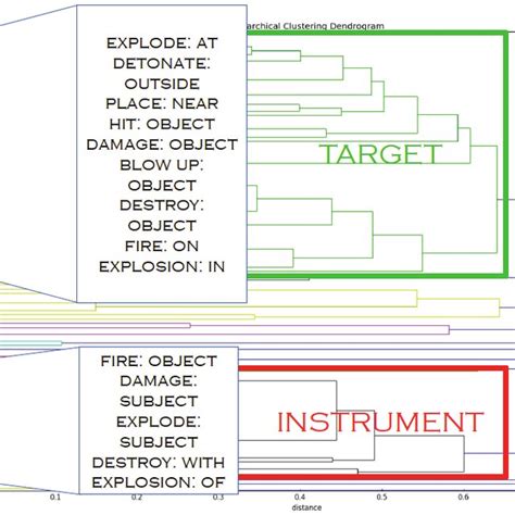 Event Schema Definition Download Scientific Diagram