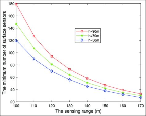 The Minimum Number Of Surface Nodes Download Scientific Diagram