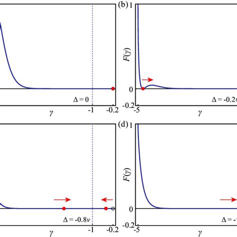 Schematic Of The 1d Ssh Model With Additional Impedance Marked In Download Scientific Diagram
