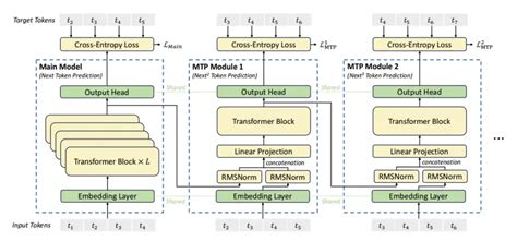 Deepseek V3把训练大模型的成本给干下来了（附教程）人工智能python秒杀 Deepseek技术社区