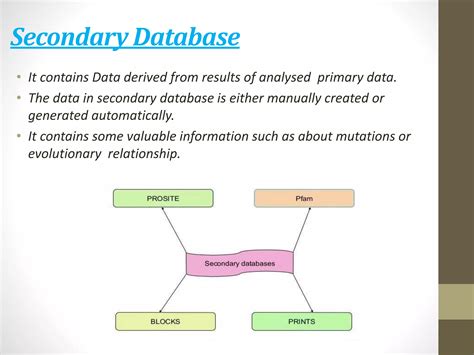 Introduction Of Biological Database Pptx