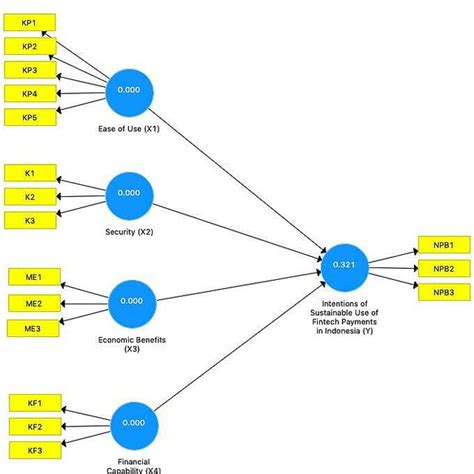 Technology Acceptance Model Tam Download Scientific Diagram
