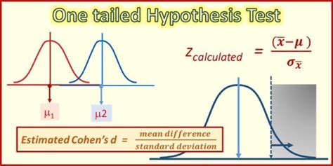 9 One Tailed Hypothesis Test Matistics
