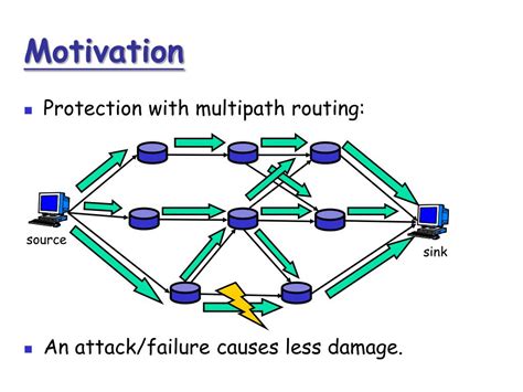 Ppt Distributed Algorithms For Secure Multipath Routing Powerpoint