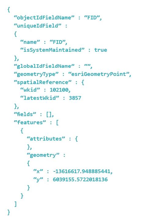 testing geospatial apis